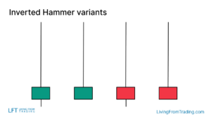 Inverted Hammer Candlestick Pattern – What Is And How To Trade - Living ...