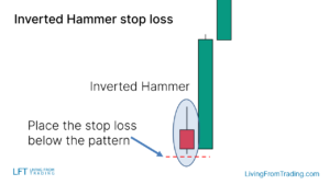 Inverted Hammer Candlestick Pattern – What Is And How To Trade - Living ...