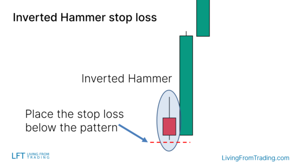 Inverted Hammer Candlestick Pattern – What Is And How To Trade - Living ...
