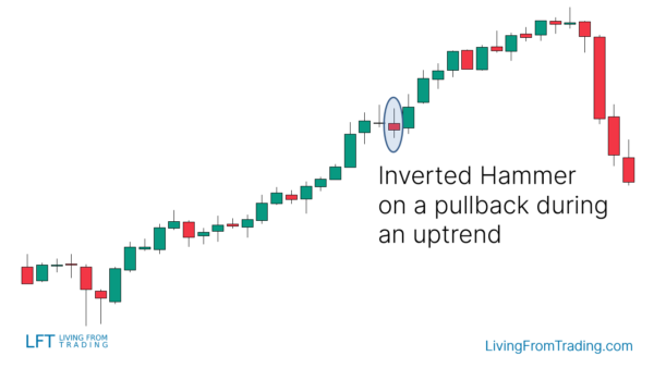 Inverted Hammer Candlestick Pattern – What Is And How To Trade - Living ...