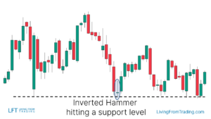 Inverted Hammer Candlestick Pattern – What Is And How To Trade - Living ...