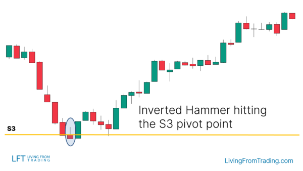 Inverted Hammer Candlestick Pattern – What Is And How To Trade - Living ...