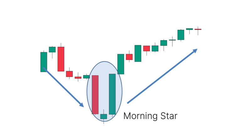 41 Candlestick Patterns Explained With Examples - Living From Trading