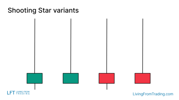 Shooting Star Candlestick Pattern - What Is And How To Trade - Living ...