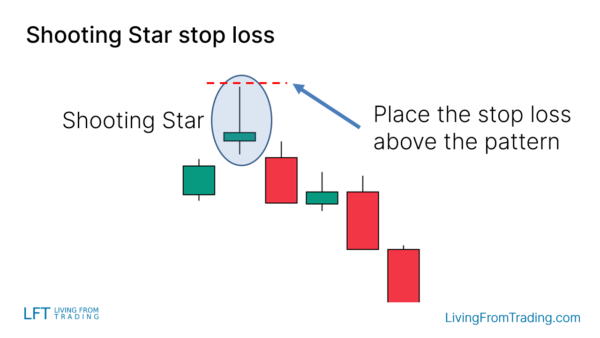 Shooting Star Candlestick Pattern - What Is And How To Trade - Living ...