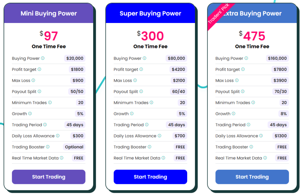 Trade The Pool: Reviews And In-Depth Analysis - Living From Trading